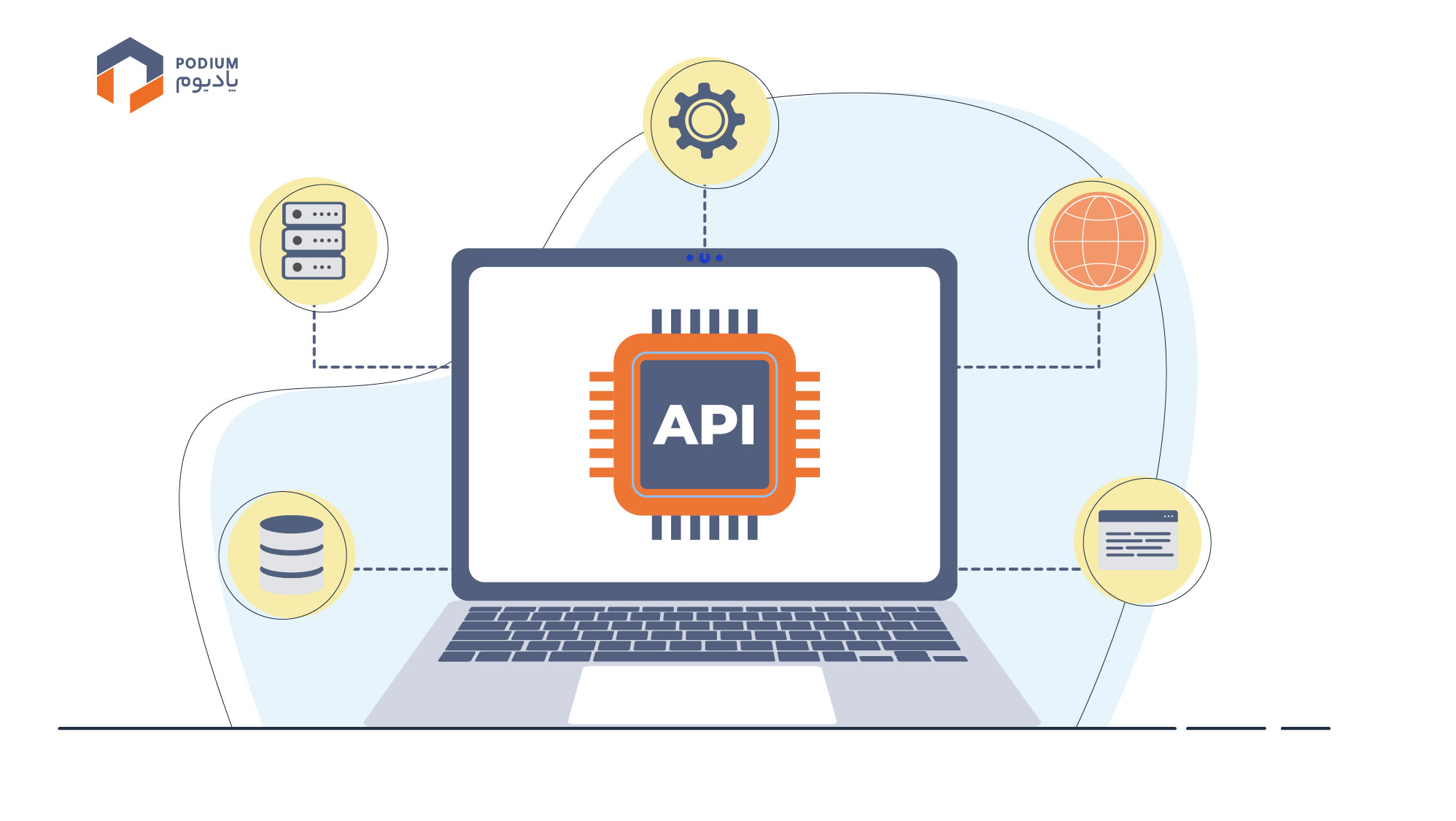 OpenAPI چیست؟ و چرا باید از آن استفاده کنیم؟ - بلاگ پادیوم